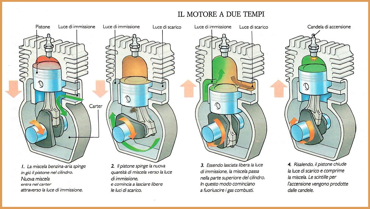 STORIA DEL MOTORE A COMBUSTIONE INTERNA - Blog di pociopocio