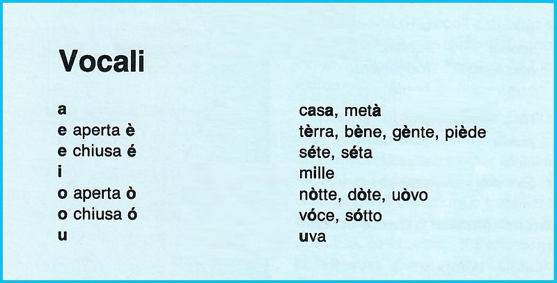 GRAMMATICA ITALIANA - FONOLOGIA - Blog di pociopocio